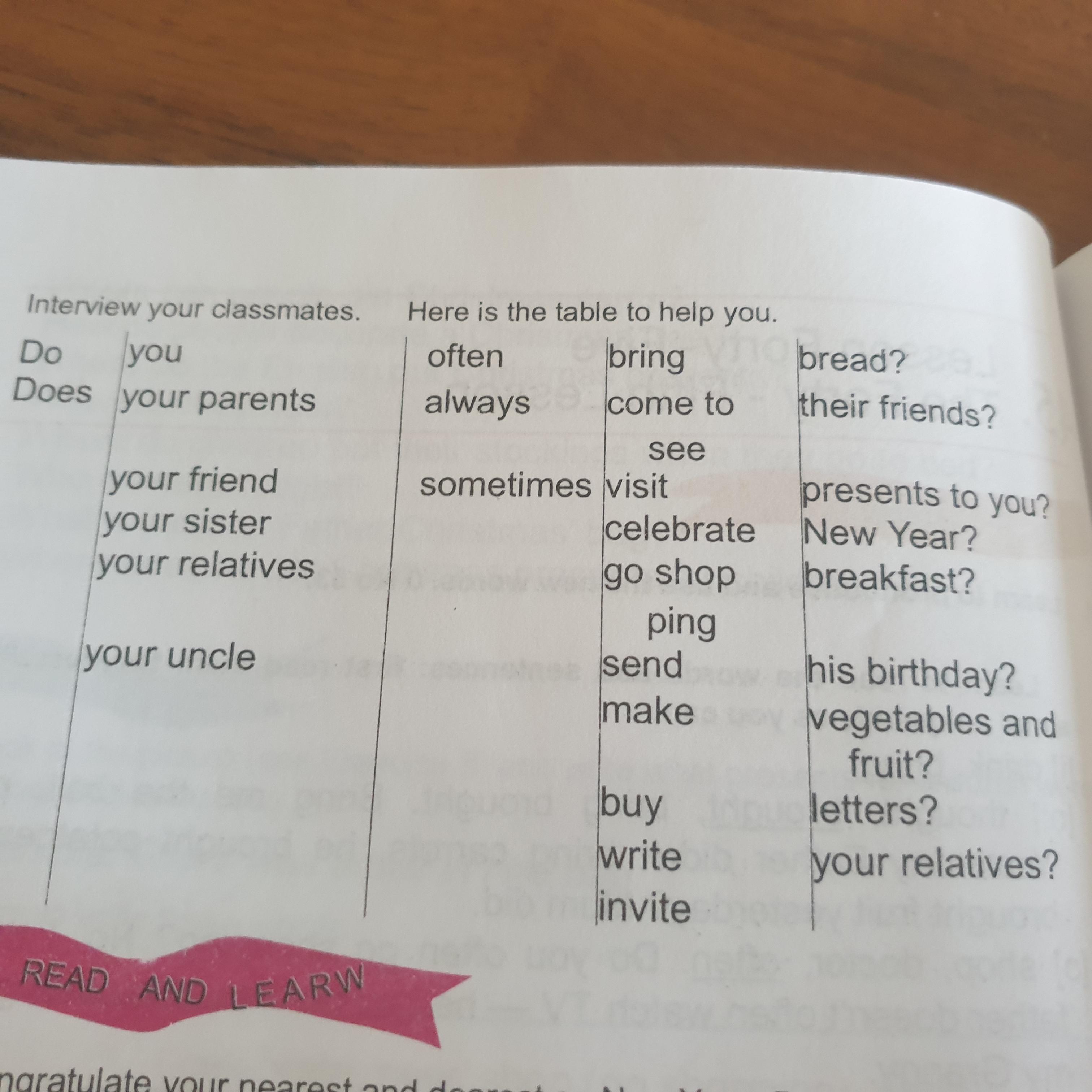 Based on the image provided, please create a structured English ...