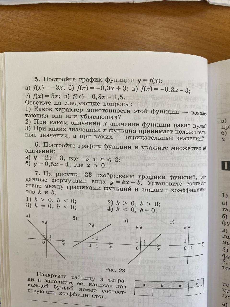 7. На рисунке 23 изображены графики функций, заданные формулами вида y = kx + b. Установите ...