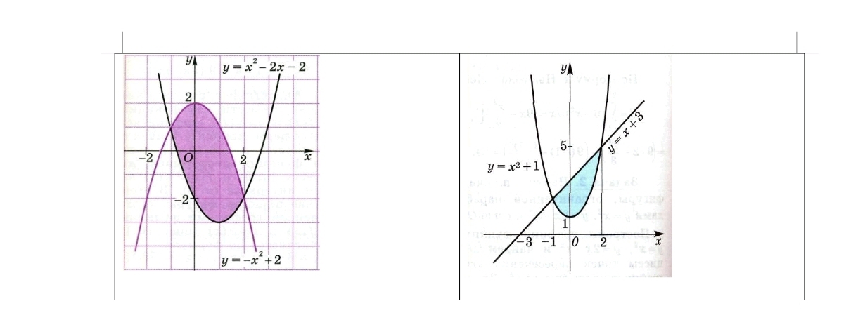 Based on the image provided, can you determine the area of the shaded ...